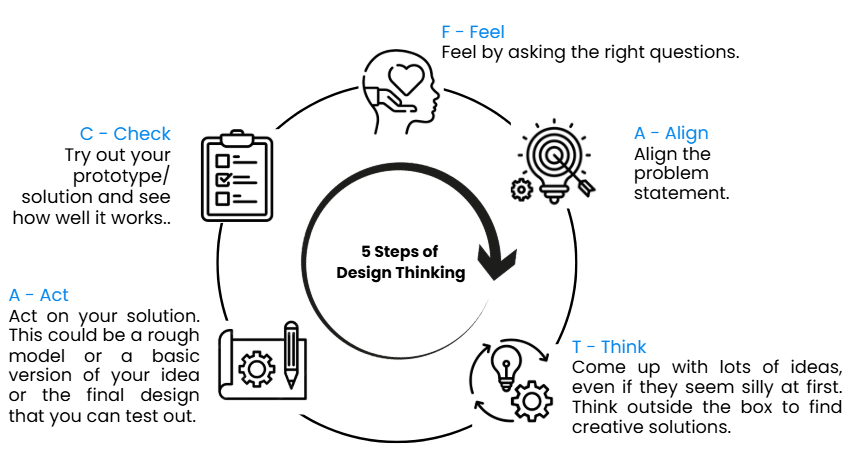 Young Tinker Principles - Young Tinker Foundation
